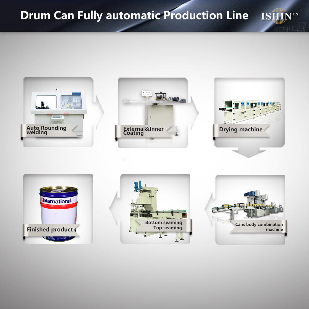 Automatic Can Making Machine – Can Making Machine