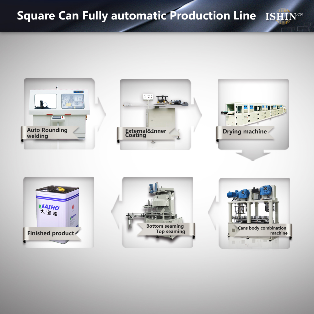 Automatic Can Making Machine – Can Making Machine